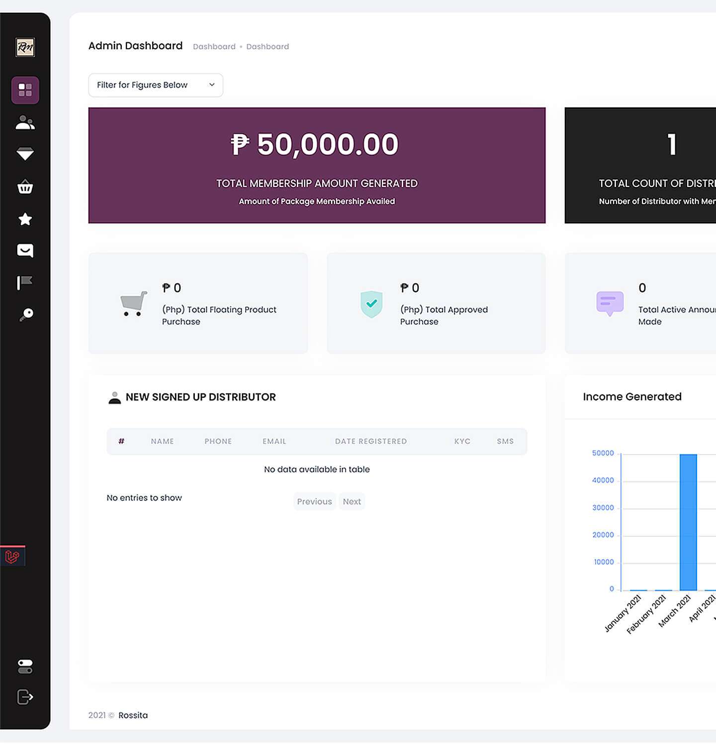 Rossita Dealership System - Zerabit Solutions